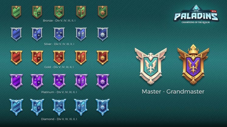 Best VPN for Paladins - VPN For Gaming